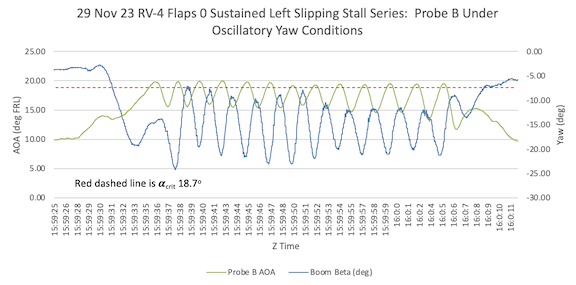 AOA System - Calibration and Use | Van's Air Force