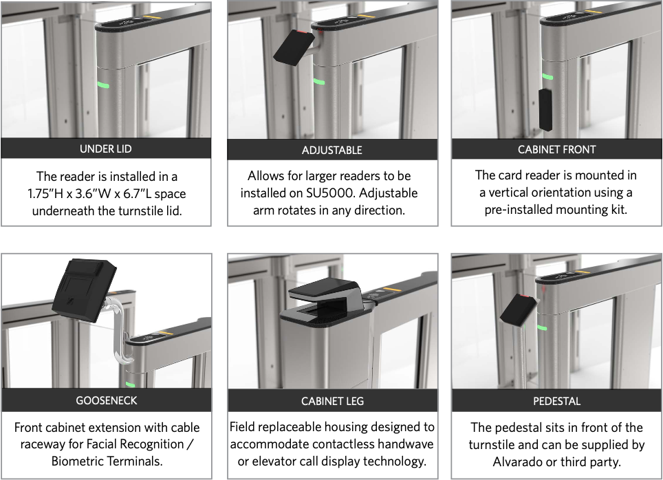 Speed Gates | Entrance Control | Custom Technology Systems