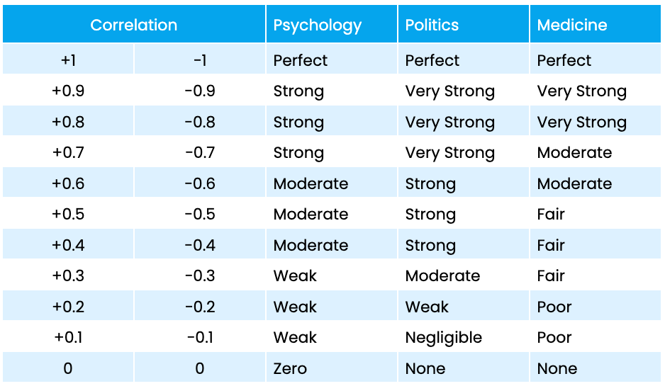 What is a correlation, and how can you think clearly about them?