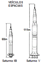 Projeto Apollo | universo
