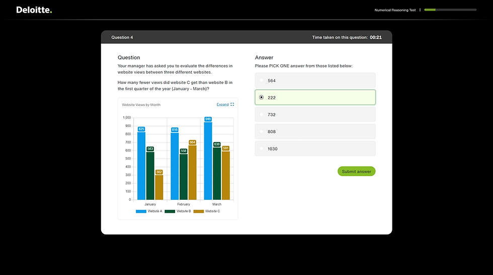 Deloitte (UK) 2025 All Role Applied Online Assessment