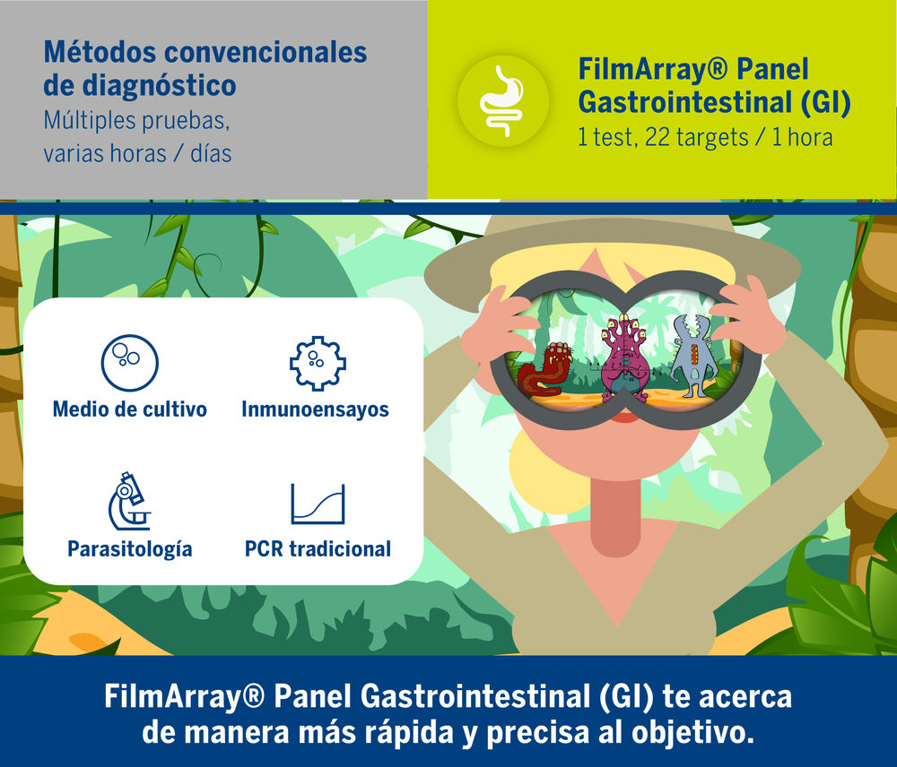 FilmArray® Panel Gastrointestinal (GI) lo acerca de manera más rápida y ...