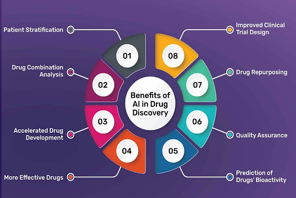 AI in Drug Discovery | Pharma Inventor Inc.