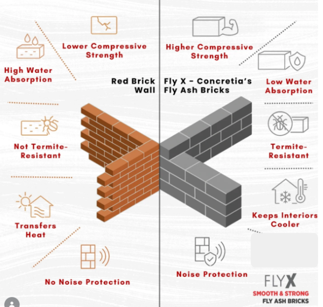 Clay Bricks vs Concrete Bricks: Which Should You Use? | Hyperbuild