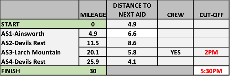 ANGLES REST 50K | alpinerunning