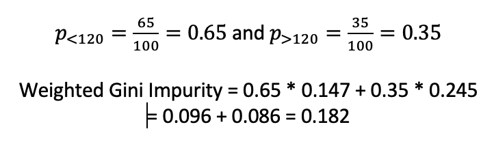 Decision Trees - Feature Selection for a Split