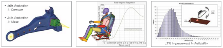 HyperStudy | optis-engineering