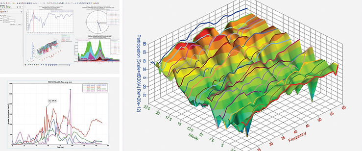 HyperGraph | optis-engineering