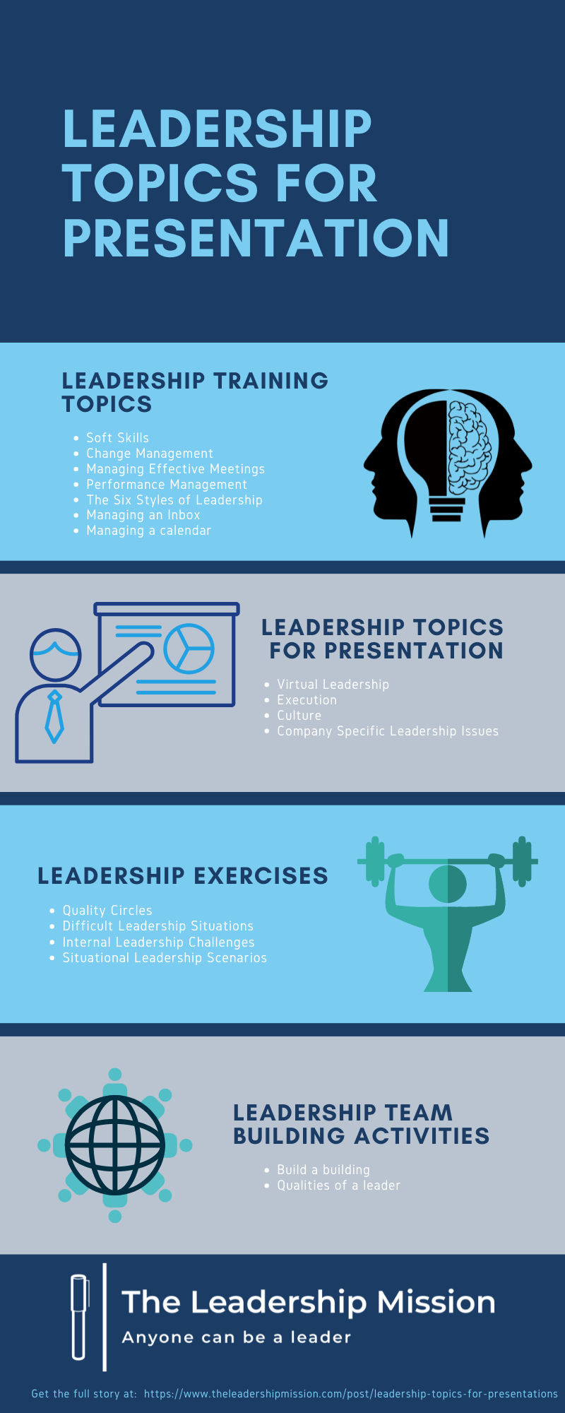 Leadership Topics for Presentation