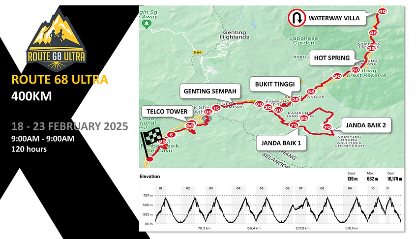 ROUTE 68 ULTRA | Lumen Sports