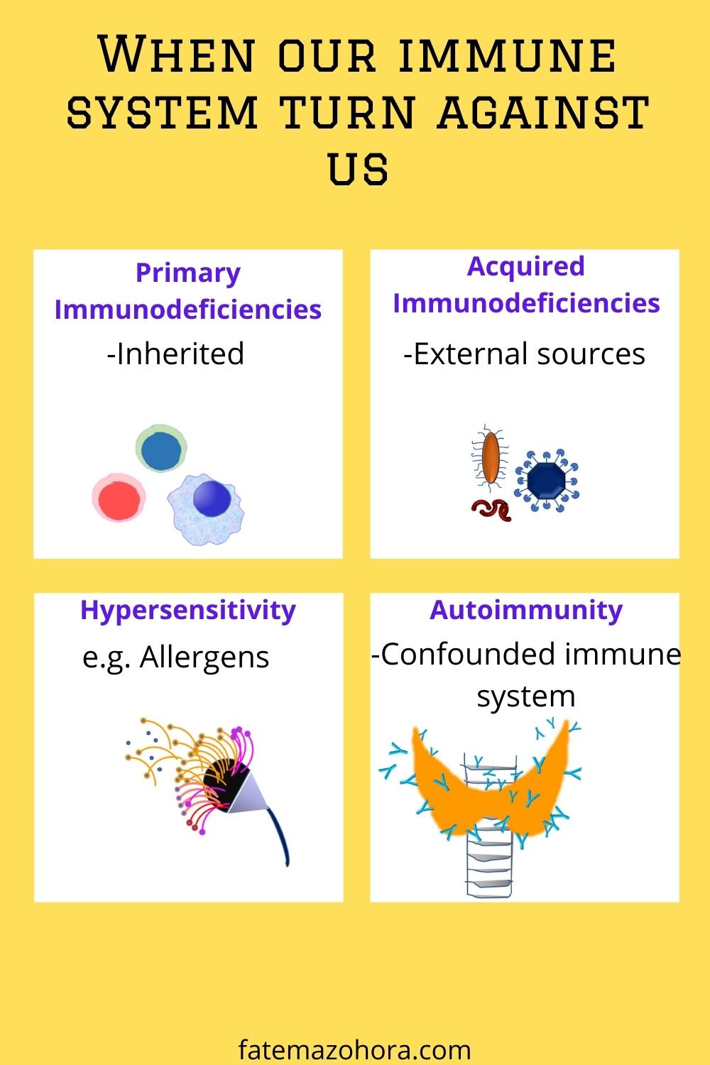 Diseases of the immune system