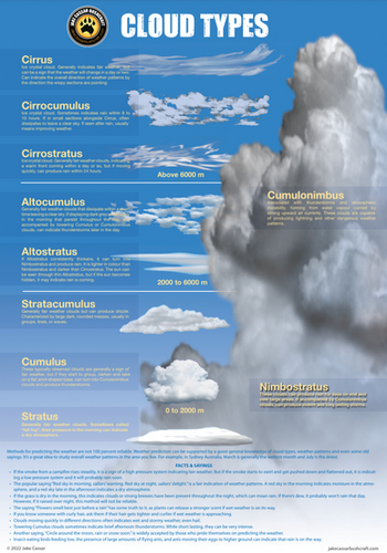 Jake Cassar Cloud Identification Chart | JakeCassarBushcraft