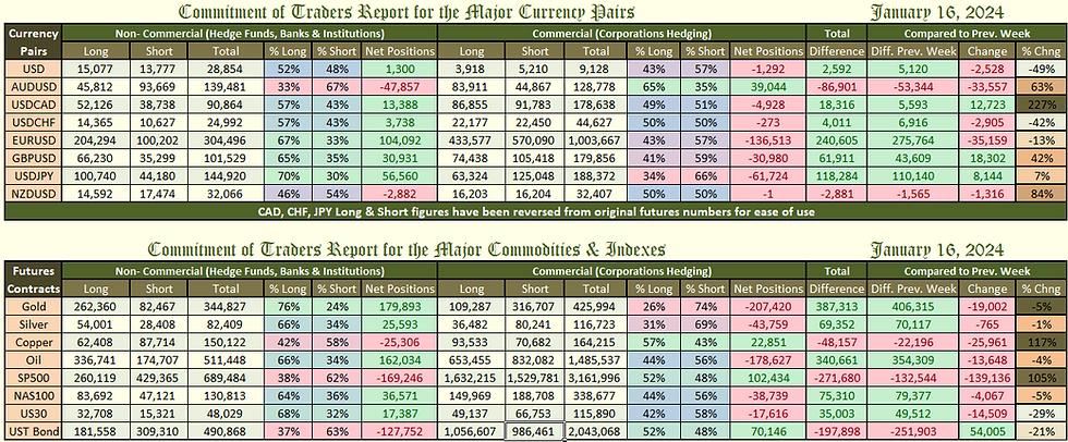 🔎📊 Your CFTC Data Analysis - Jan'24 🚨 Featuring the $EURUSD