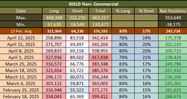 Understanding the Shift: How CFTC Data Signals Gold’s Changing Momentum