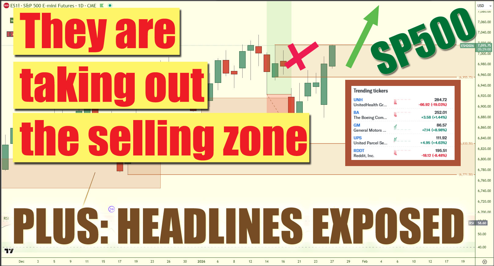 🚨They Are Taking out the SELLING Zone on the S&P 500 - PLUS MUCH MORE!