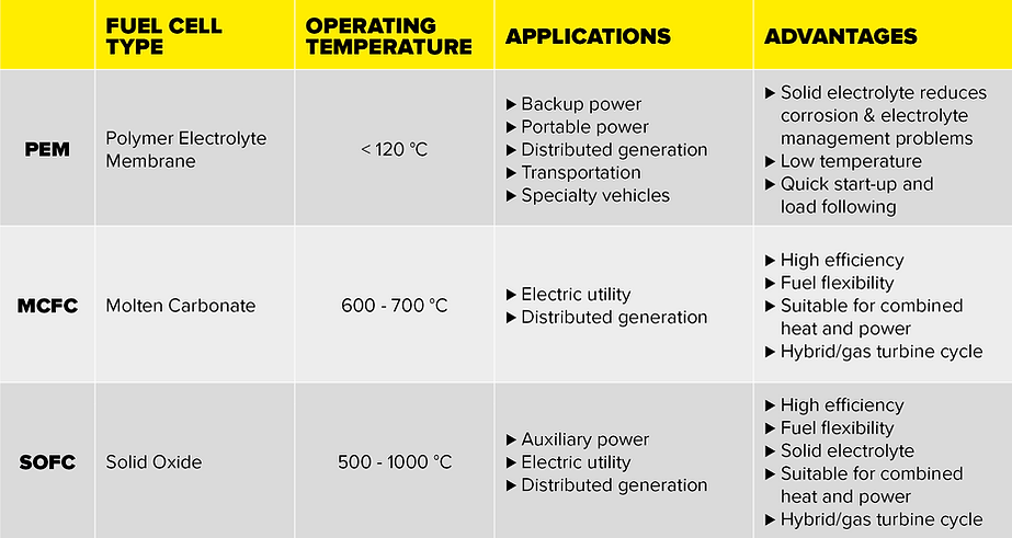 Heat Exchanger for Hydrogen Utilization | KFocus Kelvion