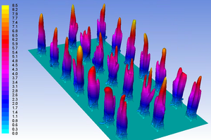 CFD: When Good Models Go Bad - XRG Technologies