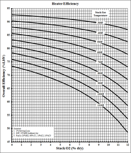 Excess Air: When is Too Much Really Too Much? - XRG Technologies