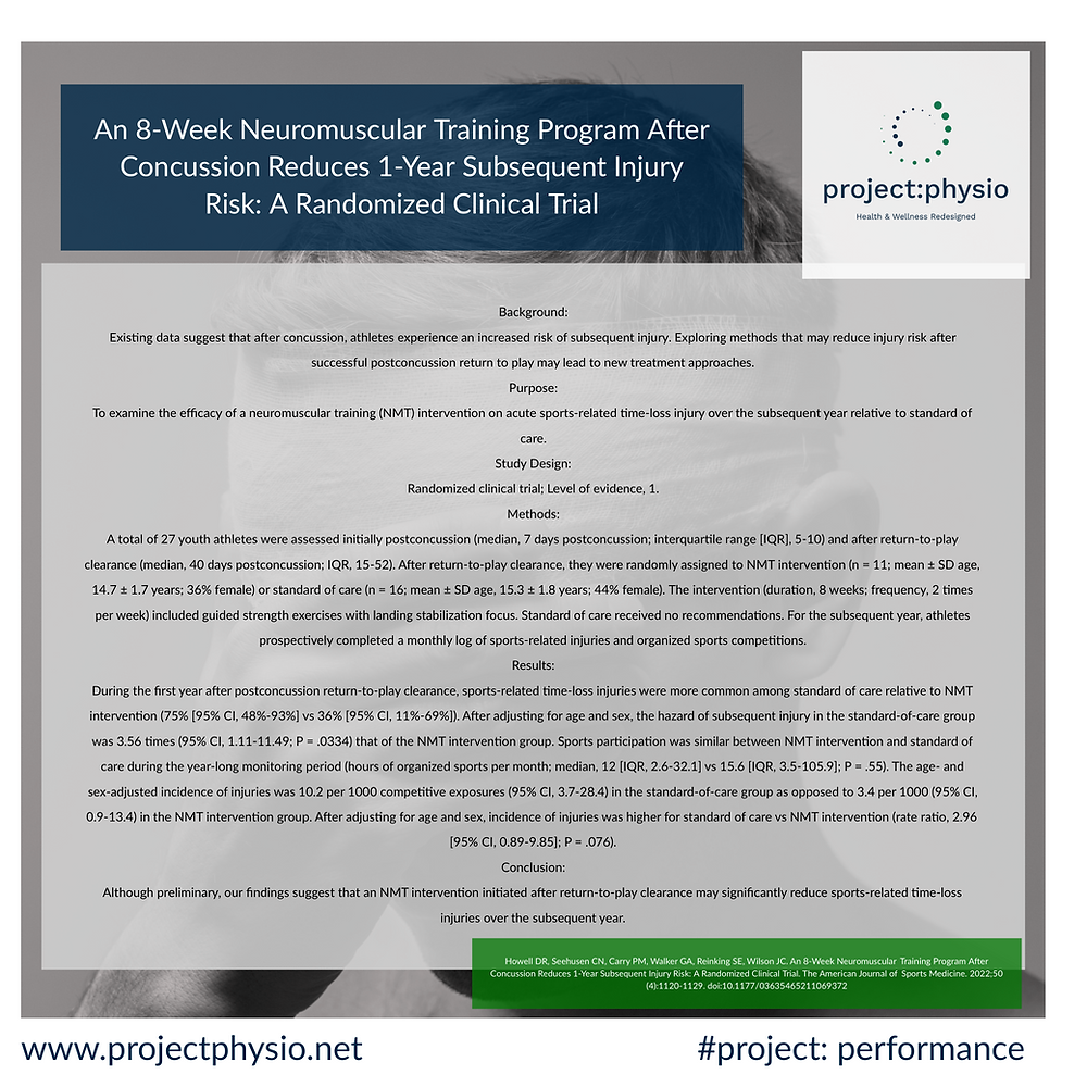 An 8-Week Neuromuscular Training Program After Concussion Reduces 1 ...