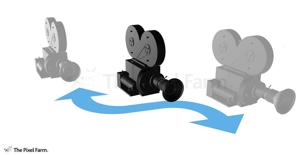 Types of camera movement explained