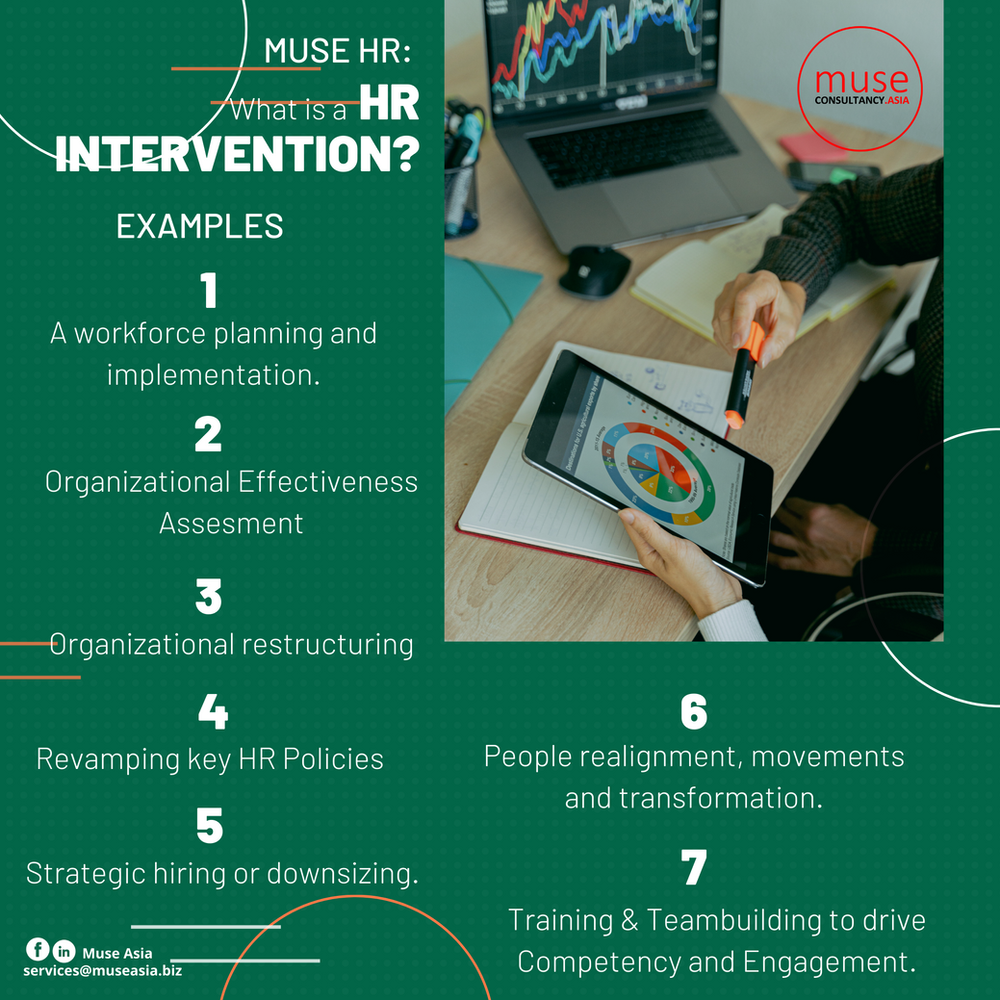 Muse HR: What is a HR Intervention?