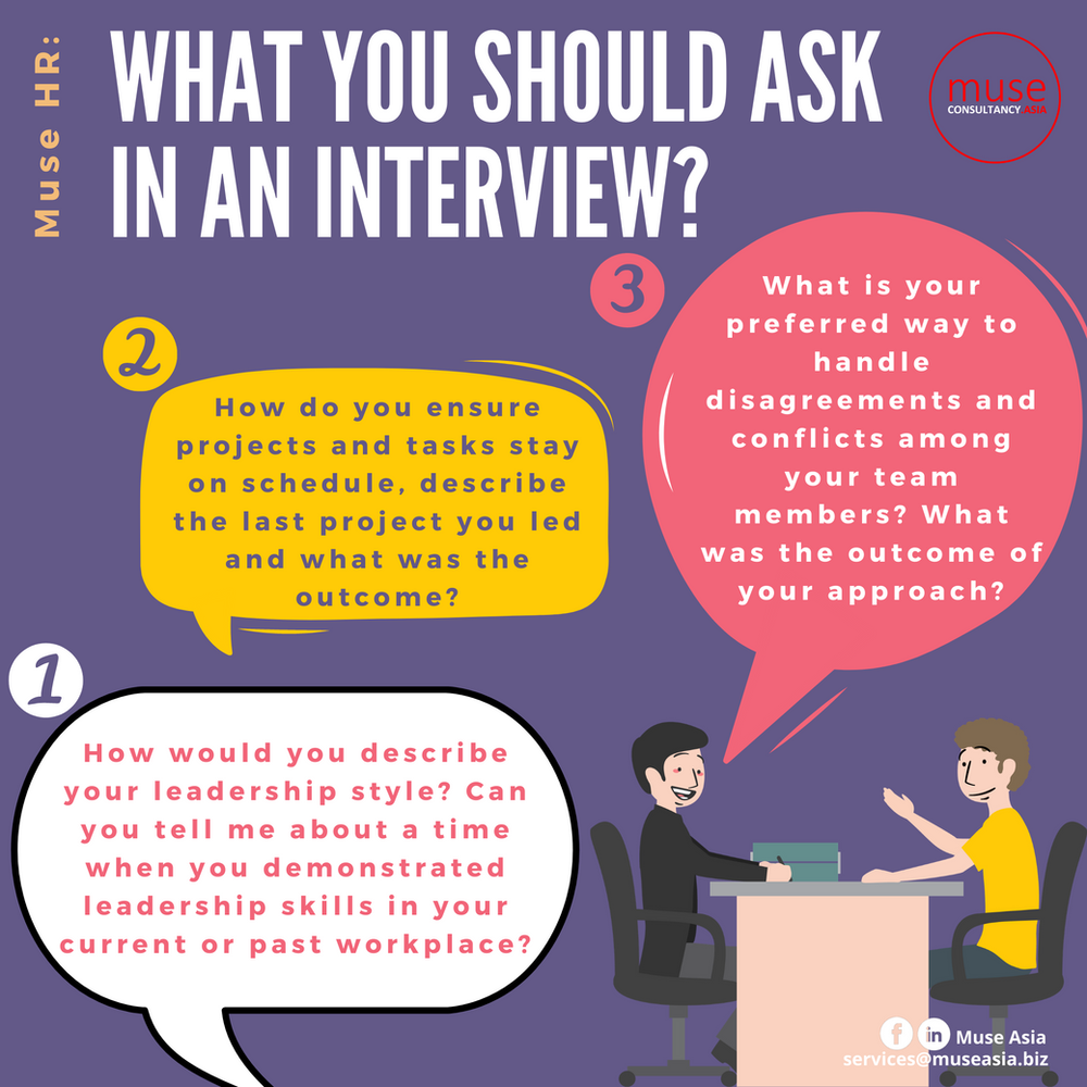 Muse HR: What you should ask in an interview?