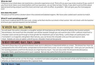 Butcher Cut Instruction Sheets | Willow City Farm