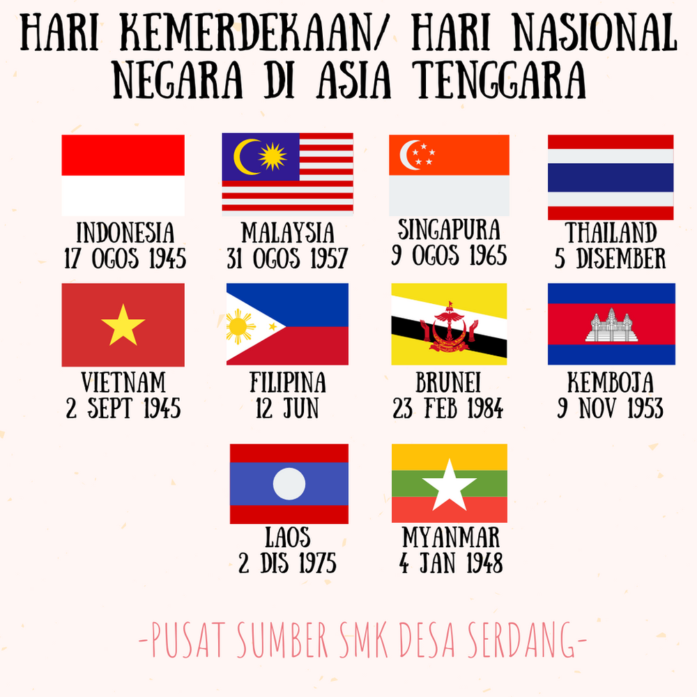Hari Kemerdekaan/ Hari Nasional bagi negara-negara Asia Tenggara
