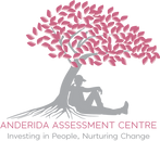 Contact | Anderida Care