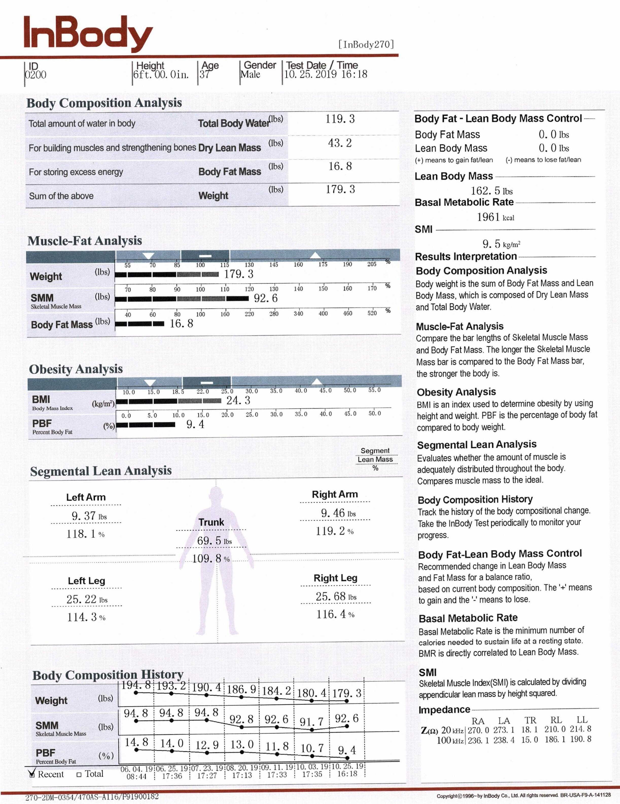 Inbody Scan Spirefit Inbody Scan Spirefit