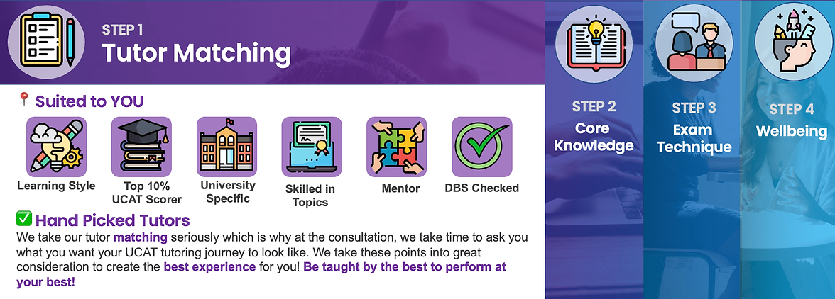 UCAT Tutoring 2023 | 1:1 Expert Online UCAT Tutoring |The Aspiring Medics