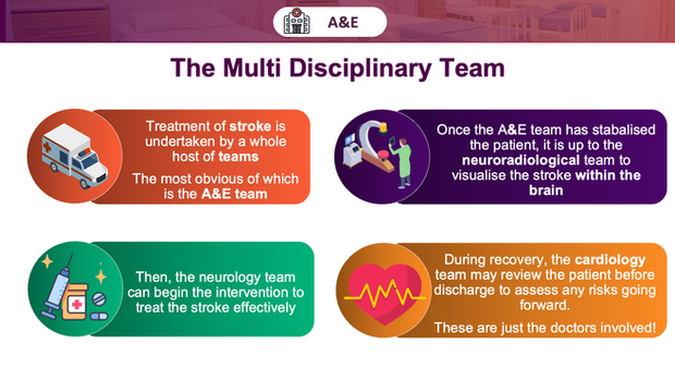 Medicine Work Experience Guide | The Aspiring Medics