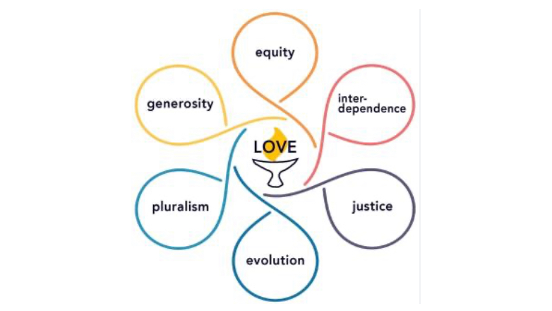 Emphasis on Covenant