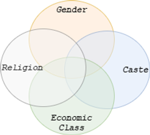 Why is Intersectionality Important in the Analysis of Economic Data?