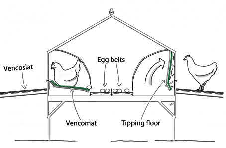 Housing Breeders | Vencomatic UK