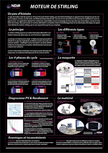 Poster - Moteur Stirling | Nova Physics
