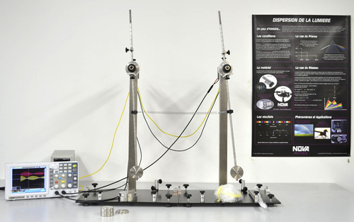 TP Pendules multiples couplés, côte à côte, par ressort | Nova Physics