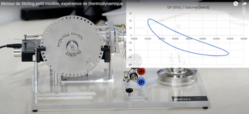TP Réalisation du diagramme PV d'un moteur de Stirling (numérique) | Nova Physics