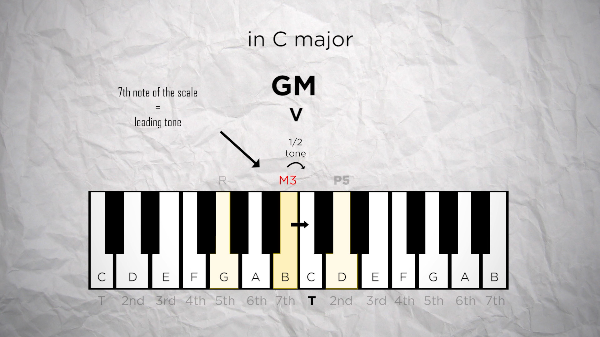 08. Natural, harmonic and melodic minor scales