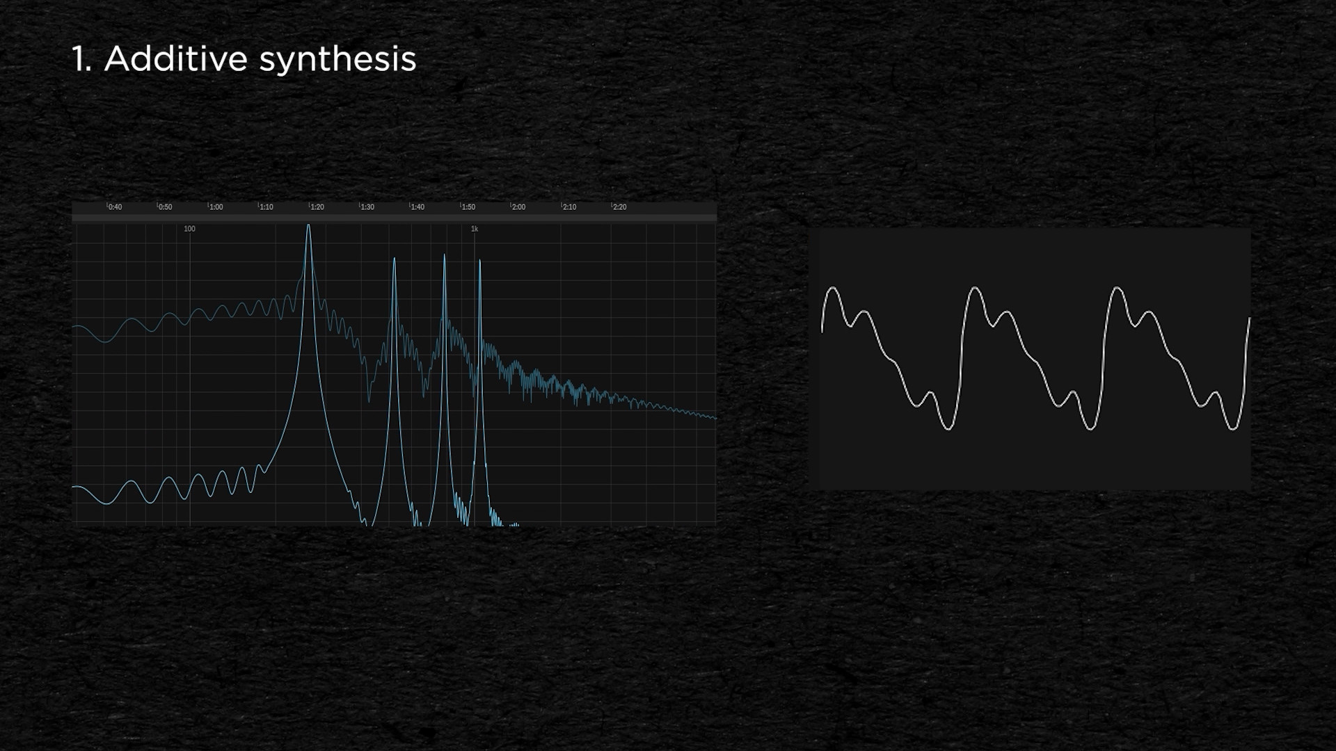 04. 8 types of sound synthesis