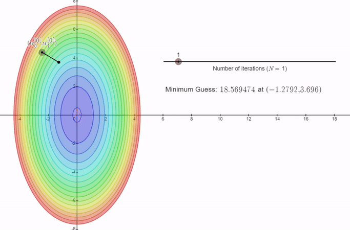 Machine Learning | Jacob Watters