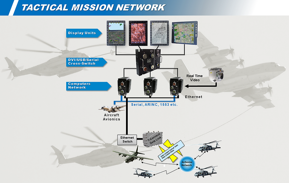 Singapore Airshow 2020: Astronautics highlights its Tactix system ...