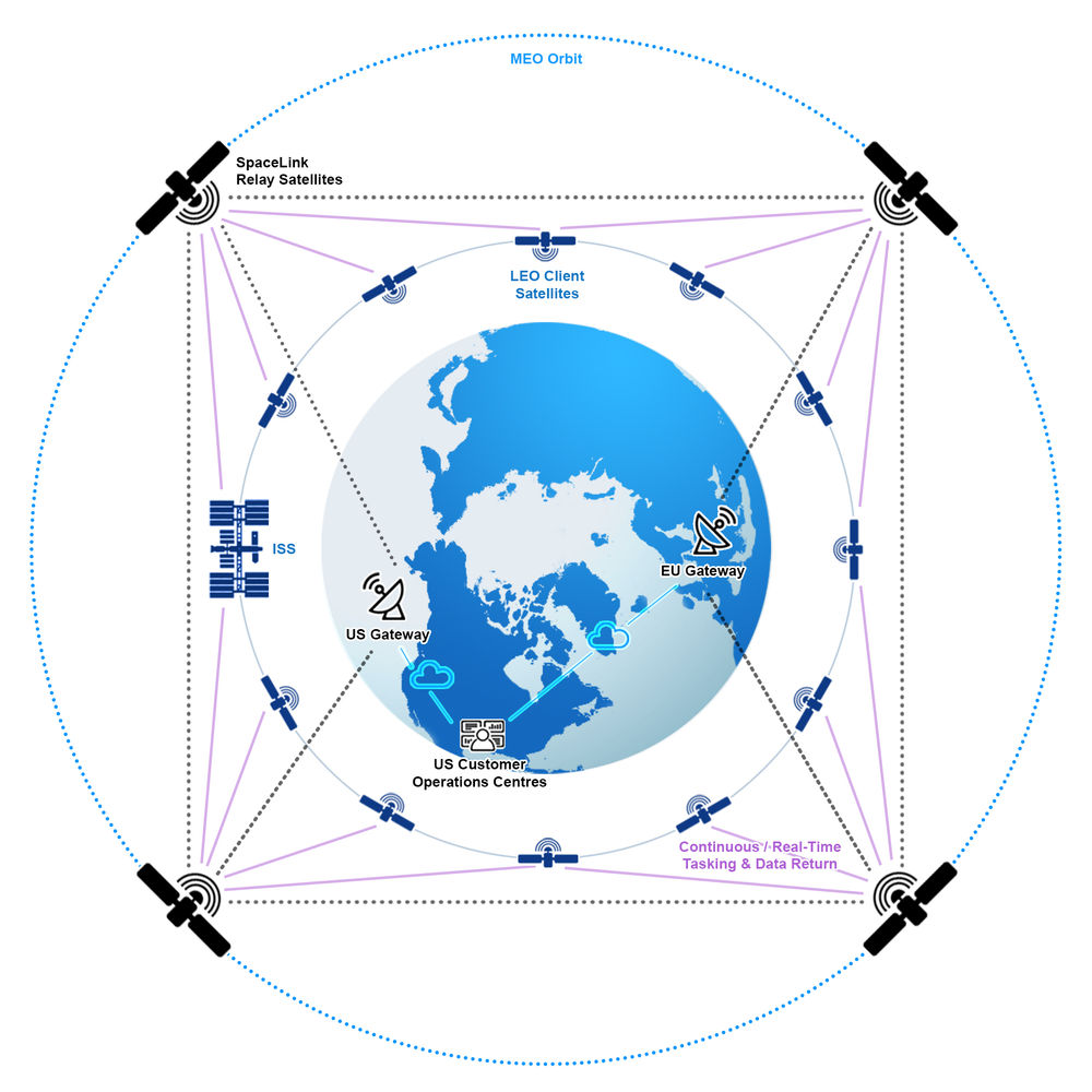 SpaceLink establishes DC-area headquarters, extending satellite relay ...