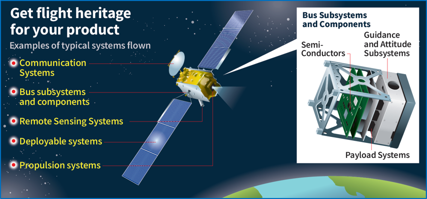Payload slots available for Orbital Transports’ Get Spaceborne™ service