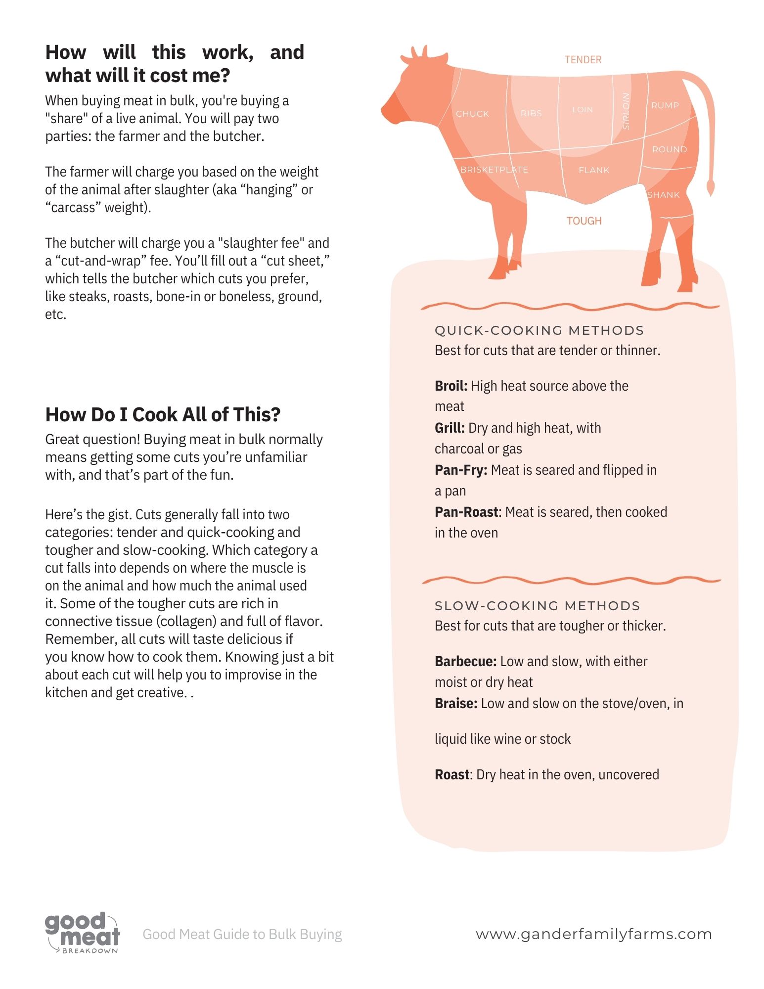 The Complete Guide to Buying Bulk Beef