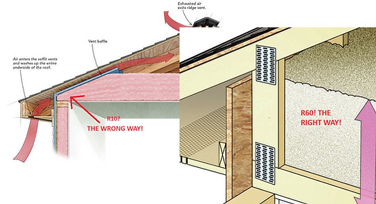 Greyridge Residential Construction | Building Performance Housing