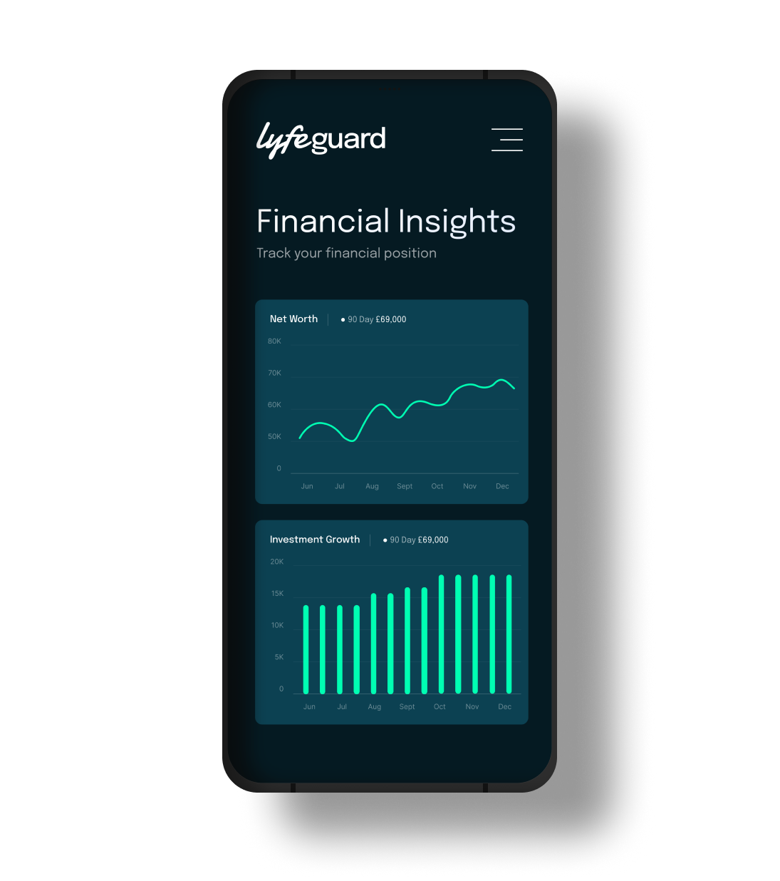 How We Do It | Finova Money | Financial Planning | London Finova Money