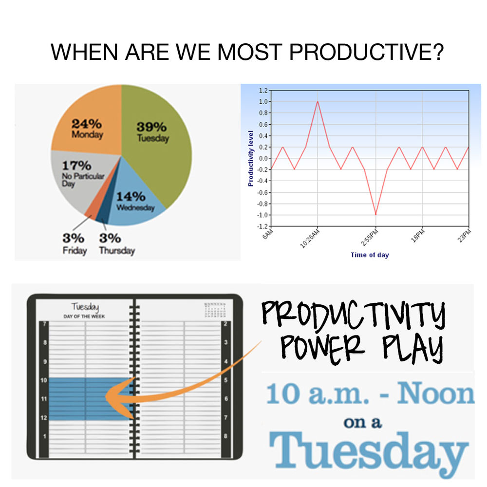 The Most Productive (and Unproductive) Time of Day