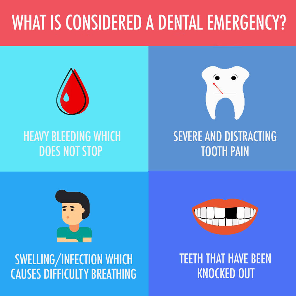 WHAT IS CONSIDERED A DENTAL EMERGENCY WHAT IS CONSIDERED A DENTAL EMERGENCY