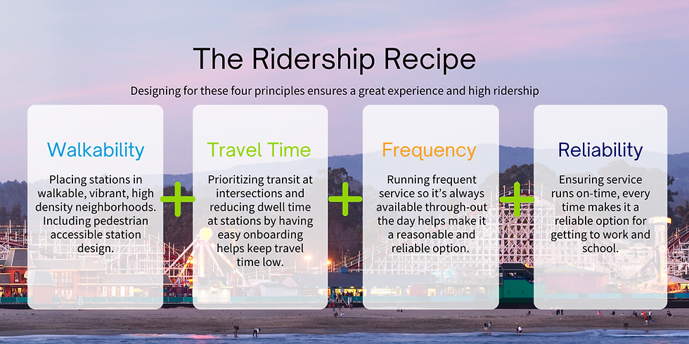 Let’s Get Started Designing the Rail Service We Want to See!